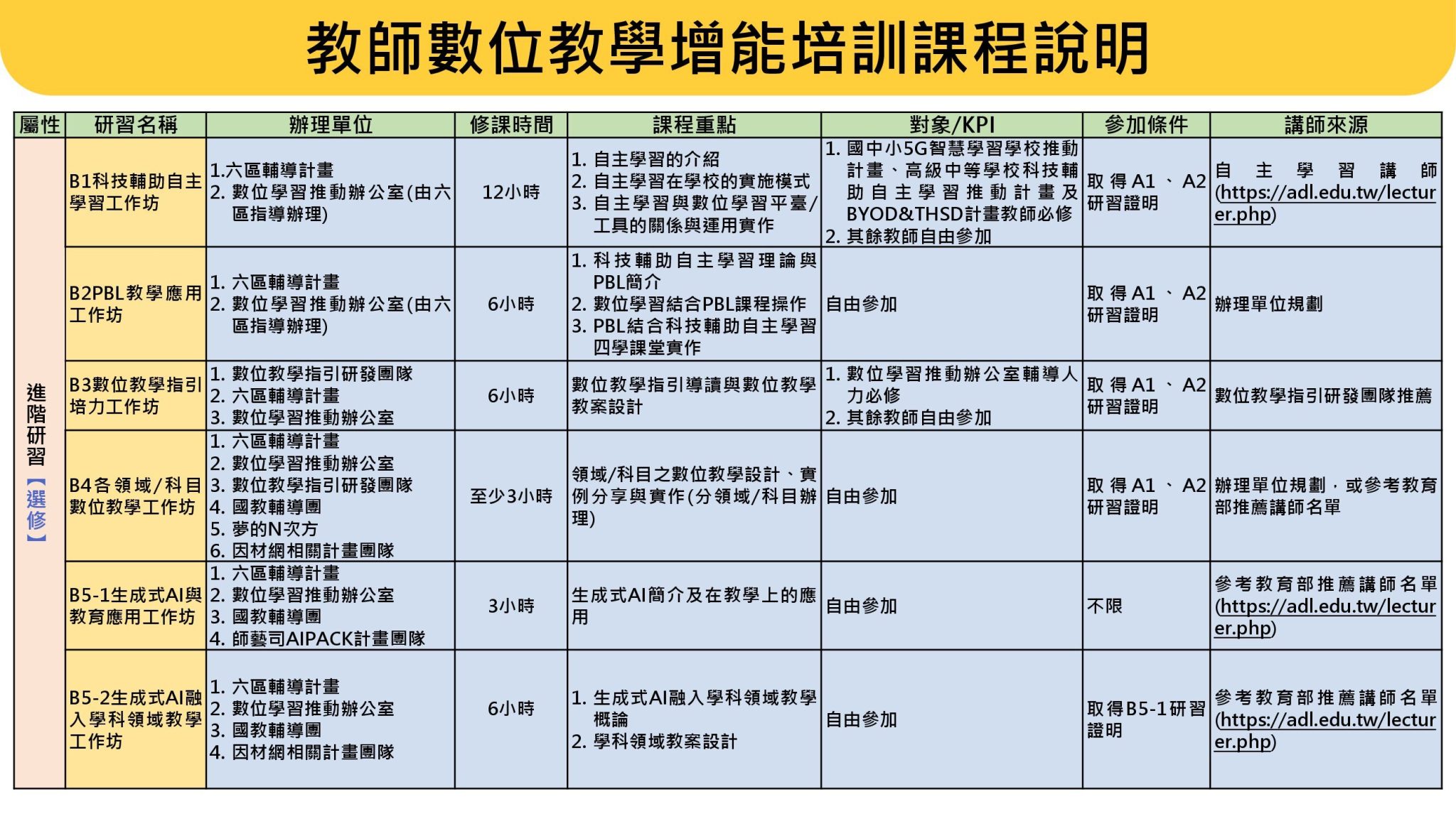 數位學習精進方案研習常見問題 – 數位學習支持平台